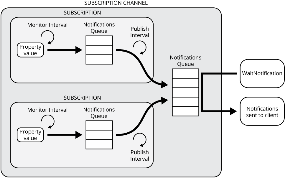 Woopsa – Specifications